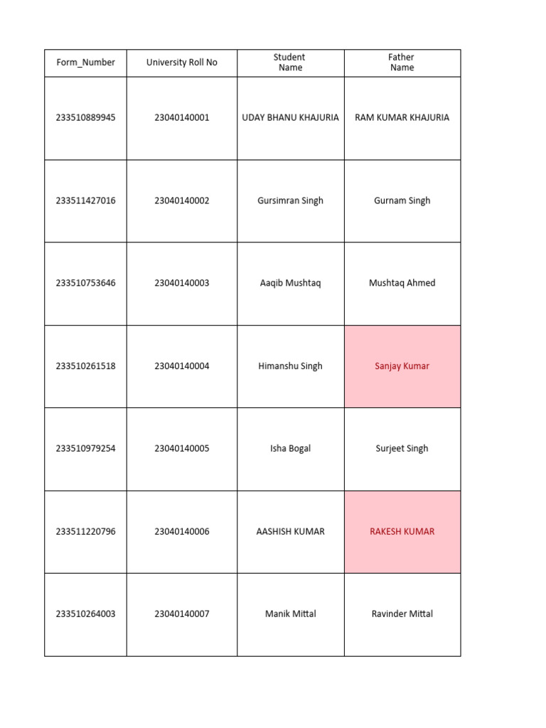 New Revied RR 2nd Sem 2024 | PDF