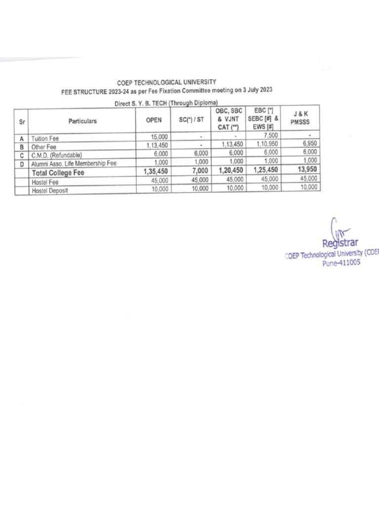 Fees Structure Direct Second Year 2023-24 | PDF