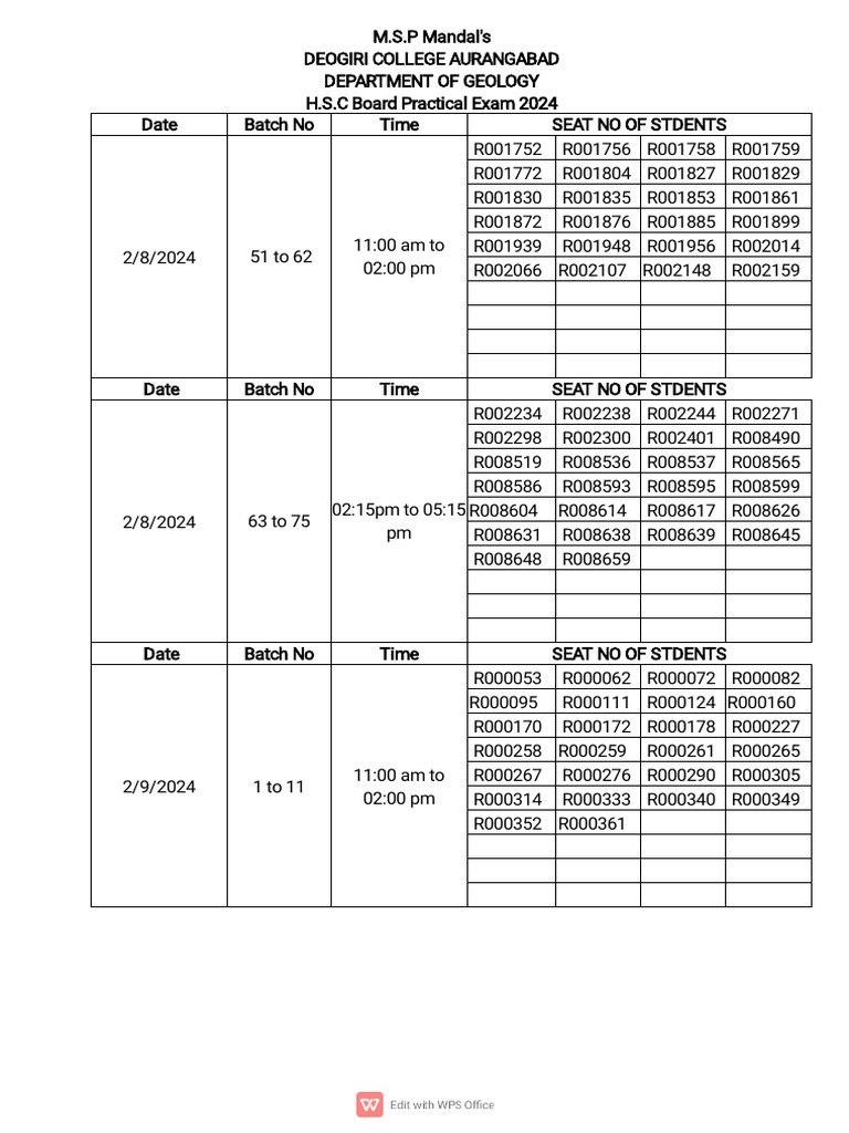 Geology HSC Board Practical Time Table 24 | PDF | Qualifications ...