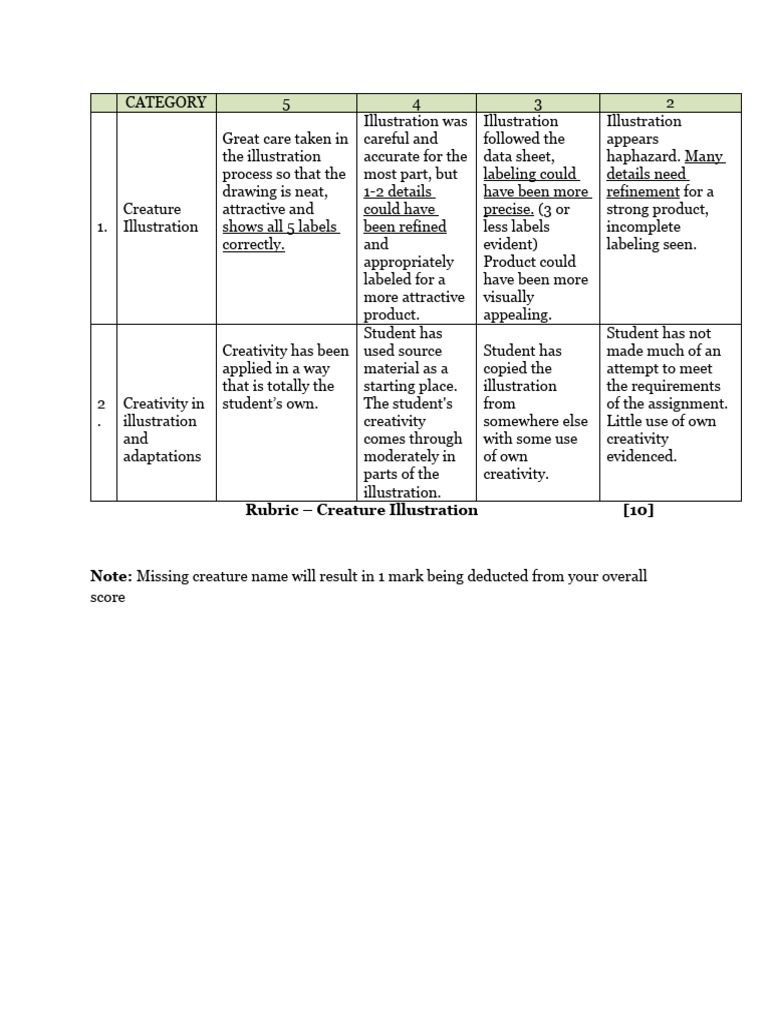 Create-A-Creature Illustration Rubric | PDF