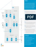 PruOne v3.0 Hypercare FAQs Guide | PDF | Android (Operating System ...