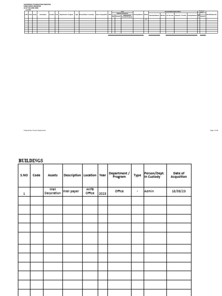 FIXED ASSETS REGISTER Template AKFB (2) | PDF | Book Value | Depreciation