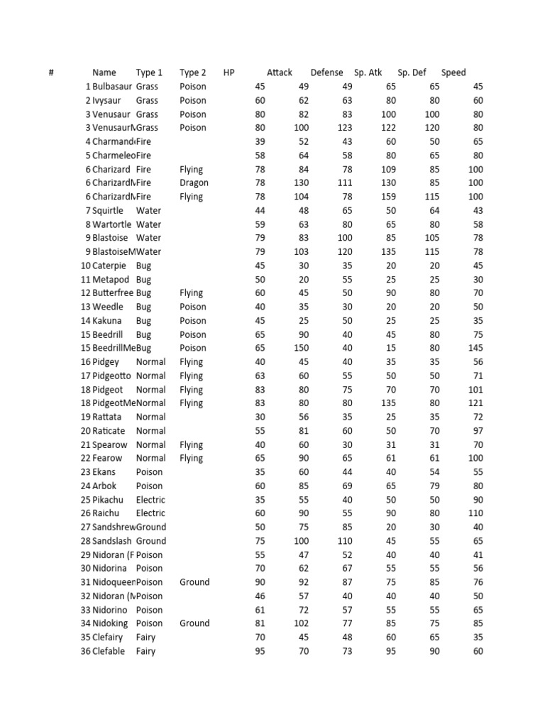 pokemon_data | PDF | Nintendo Franchises | Characters Created