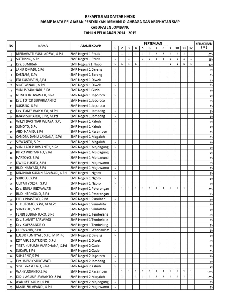 Rekap Kehadiran | PDF