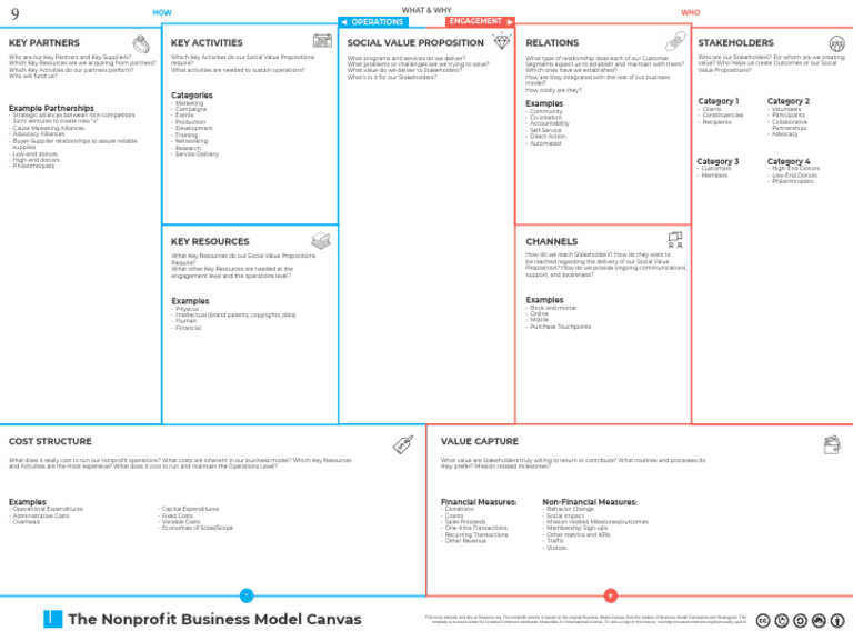 Non Profit Business Model Canvas | PDF | Business Model | Business