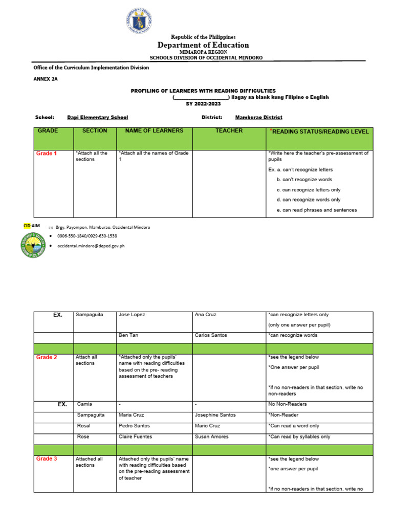 ANNEX 2A Profiling of Learners Elementary 2 | PDF | Cognitive Science | Linguistics