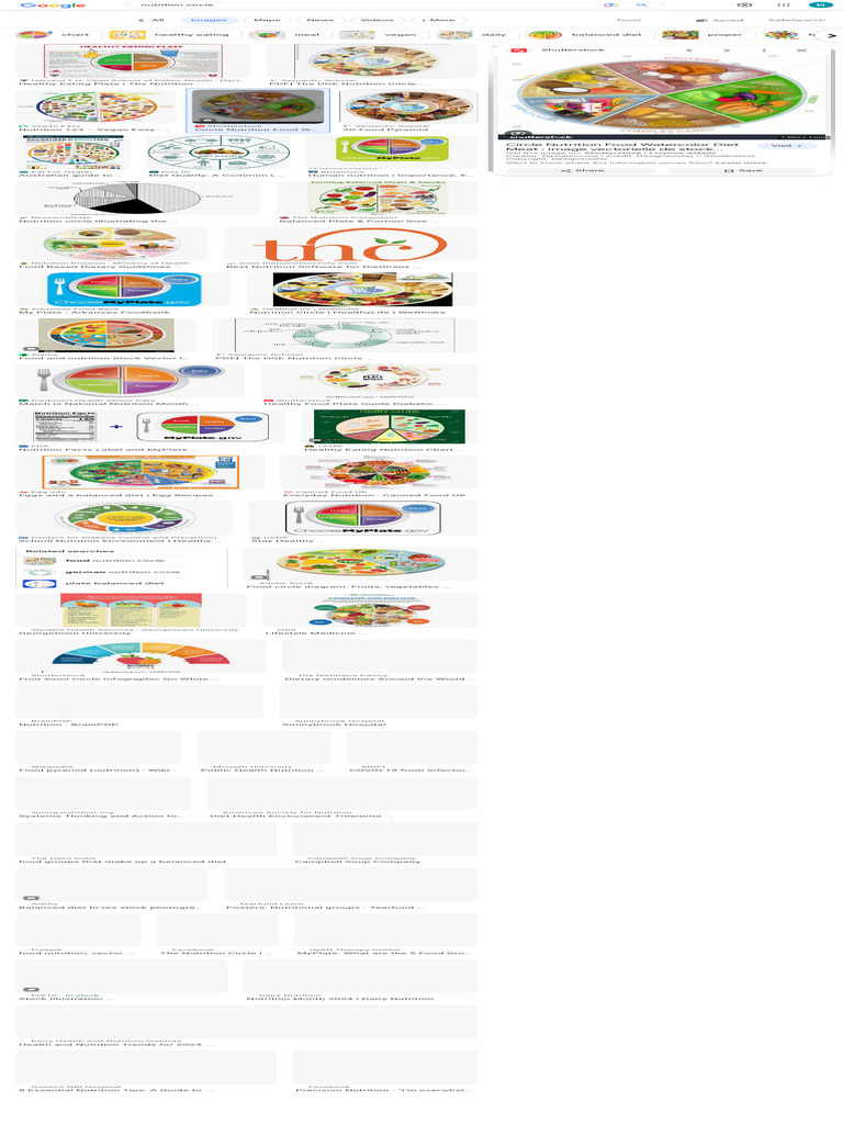 Nutrition Circle - Google Search | Download Free PDF | Healthy Diet ...