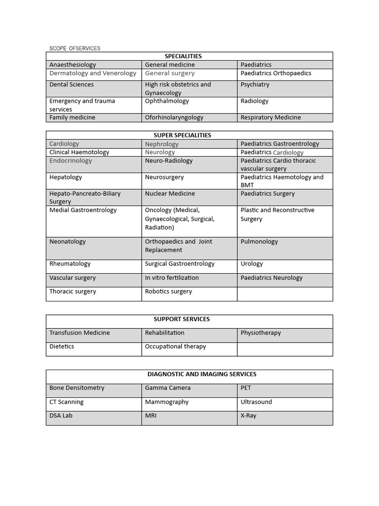 Scope Ofservices | PDF | Radiology | Medical Imaging