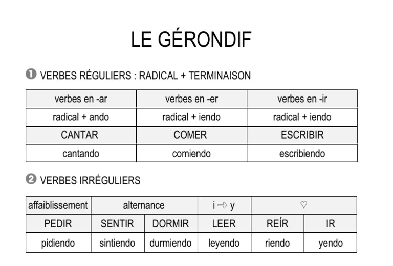 GERONDIF | PDF