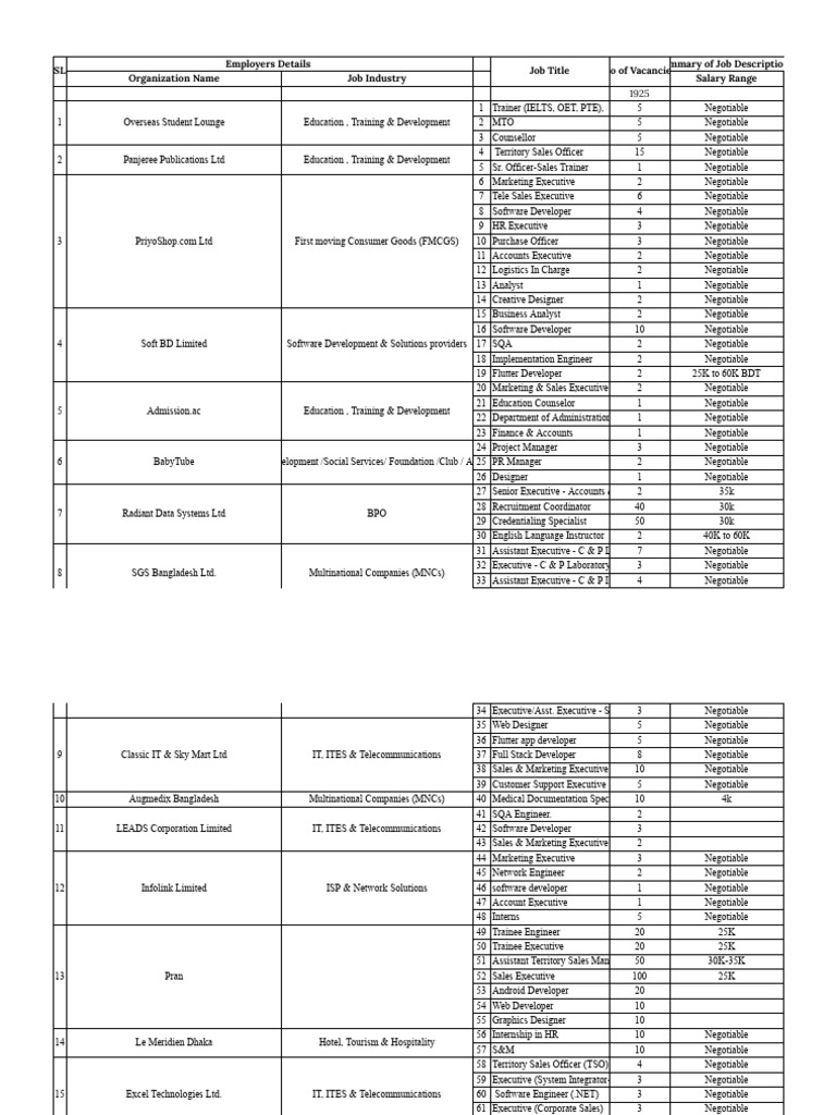 Total Job Positions of Job Utsob-2023 | PDF | Outsourcing | Marketing