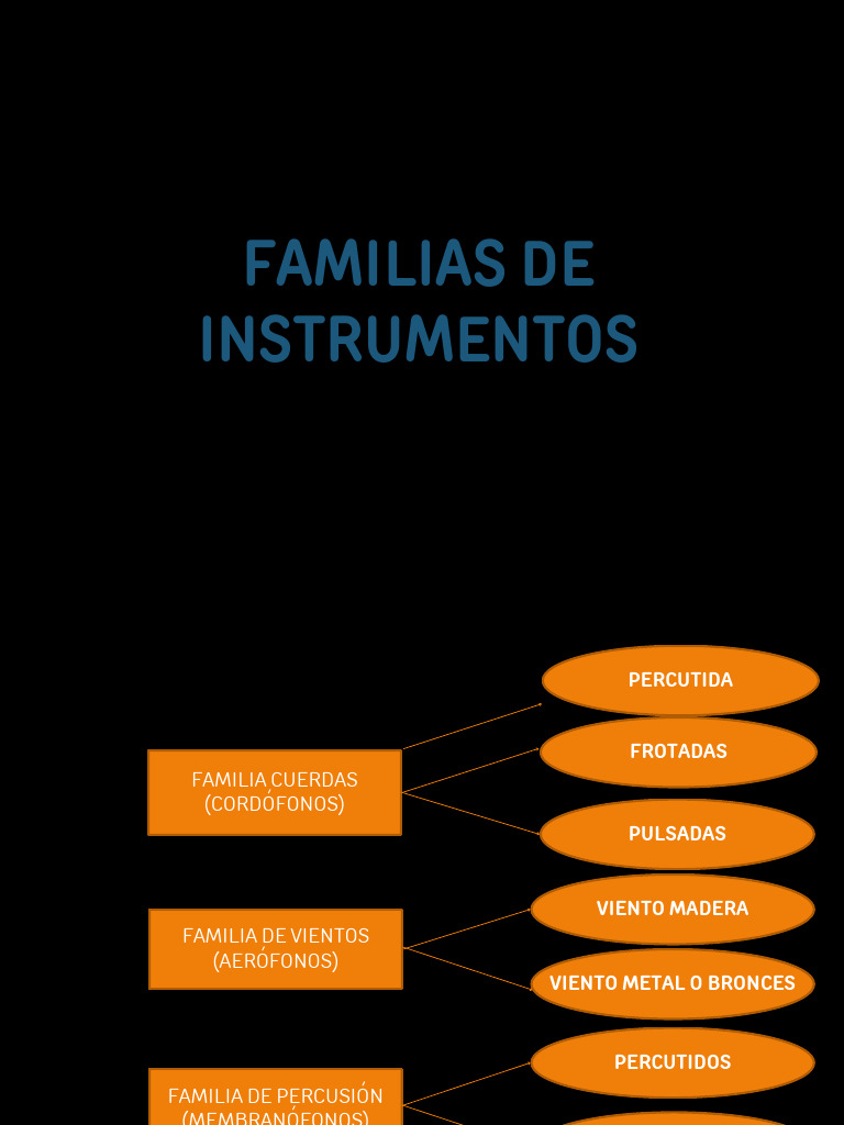 5to FAMILIAS DE INSTRUMENTOS | PDF | Instrumentos musicales ...