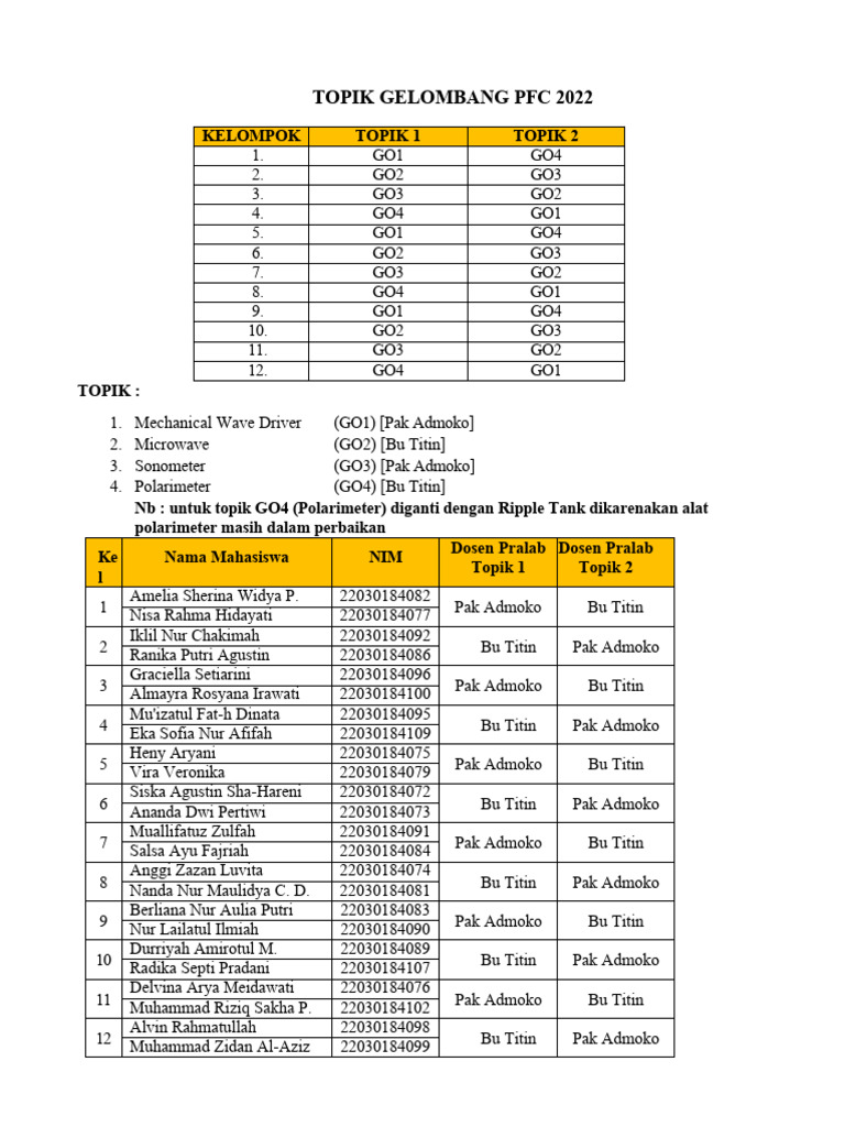 TOPIK GELOMBANG PFC dan PEMBAGIAN PRALAB | PDF