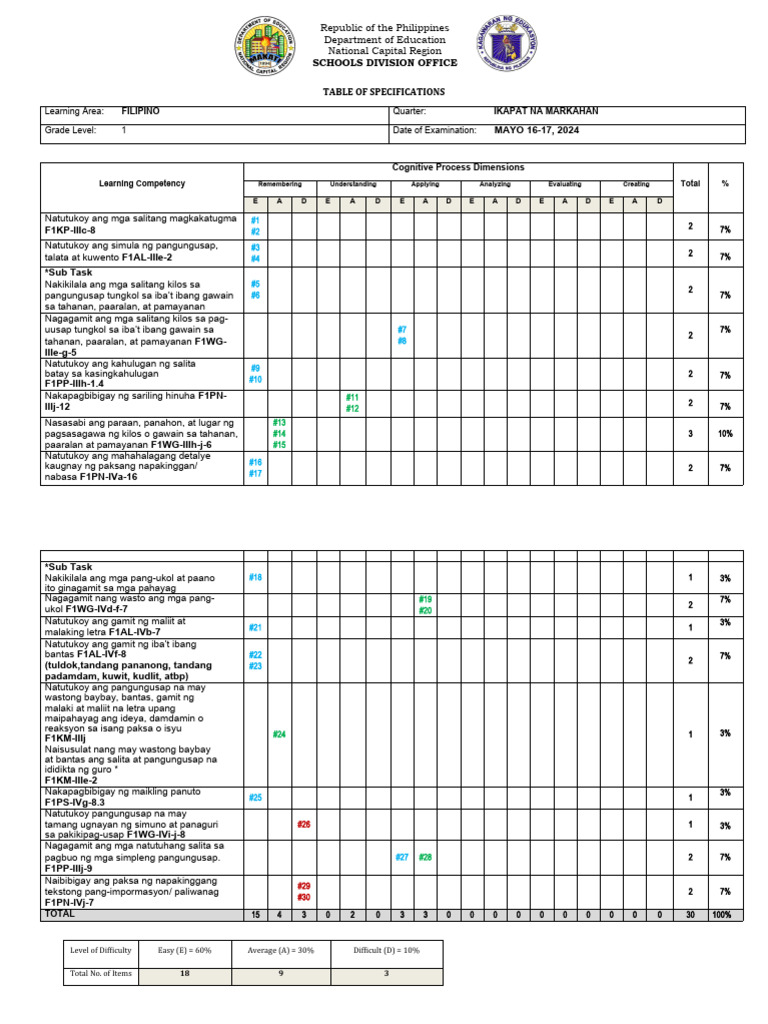 Quarter 4 Tos Dllas Filipino 1 6 Mother Tongue 1 3 Final 1 | PDF