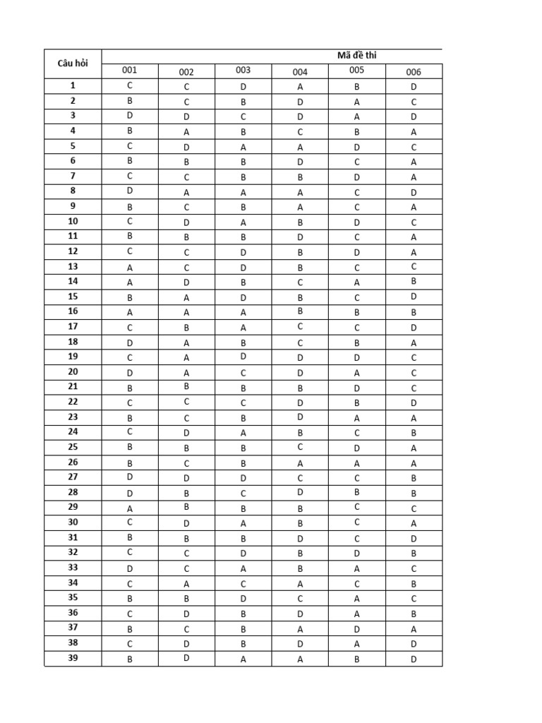 Mau de | PDF