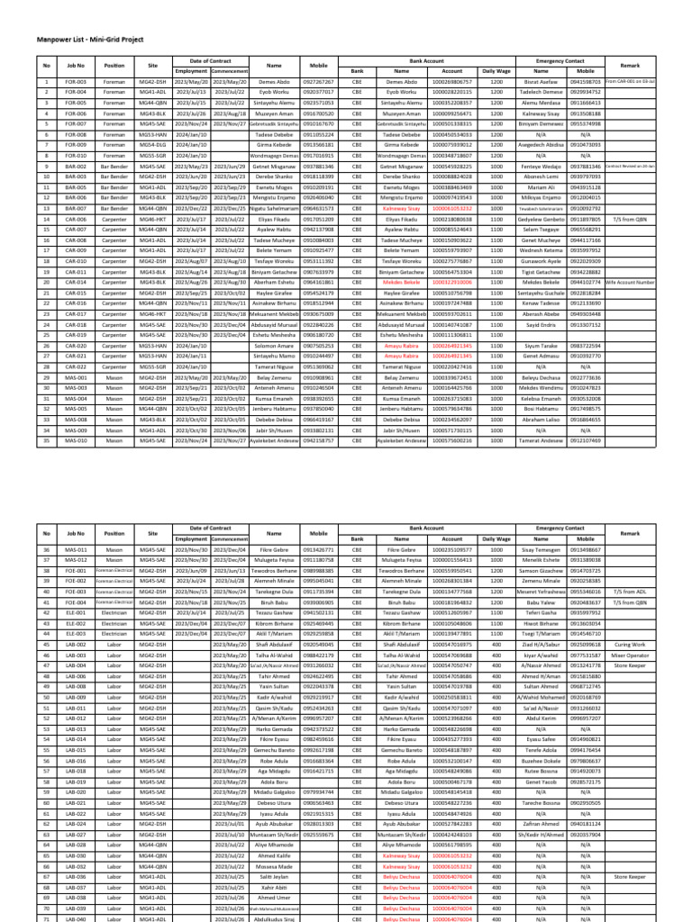 Manpower List MG 202401 | PDF