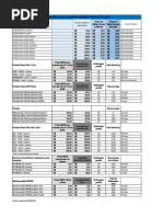 TABELA DE PESO E MEDIDAS CHAPAS E TARUGOS Tecnil | PDF | Dielétrico ...