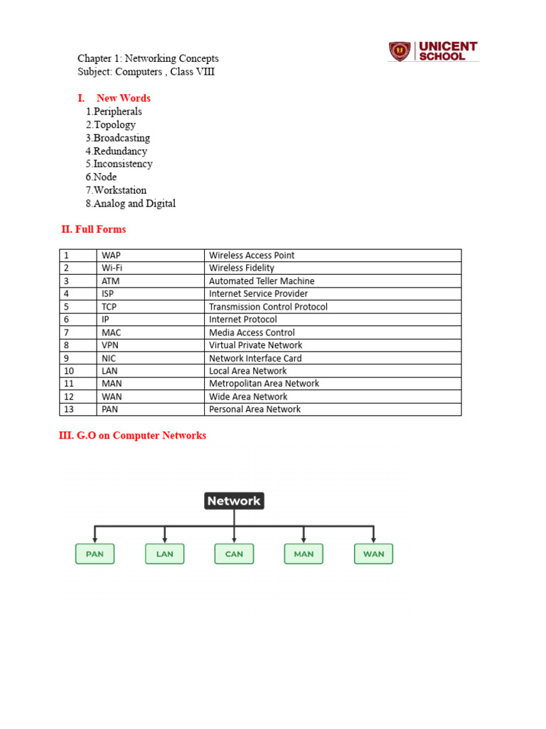 Class 8 Unit 1 - Networking Concepts | Download Free PDF | Computer Network | Network Topology