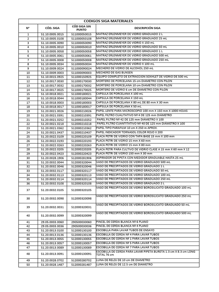 Algunos Codigos Siga - Materiales y Reactivos | PDF | Etanol | Solución tampón