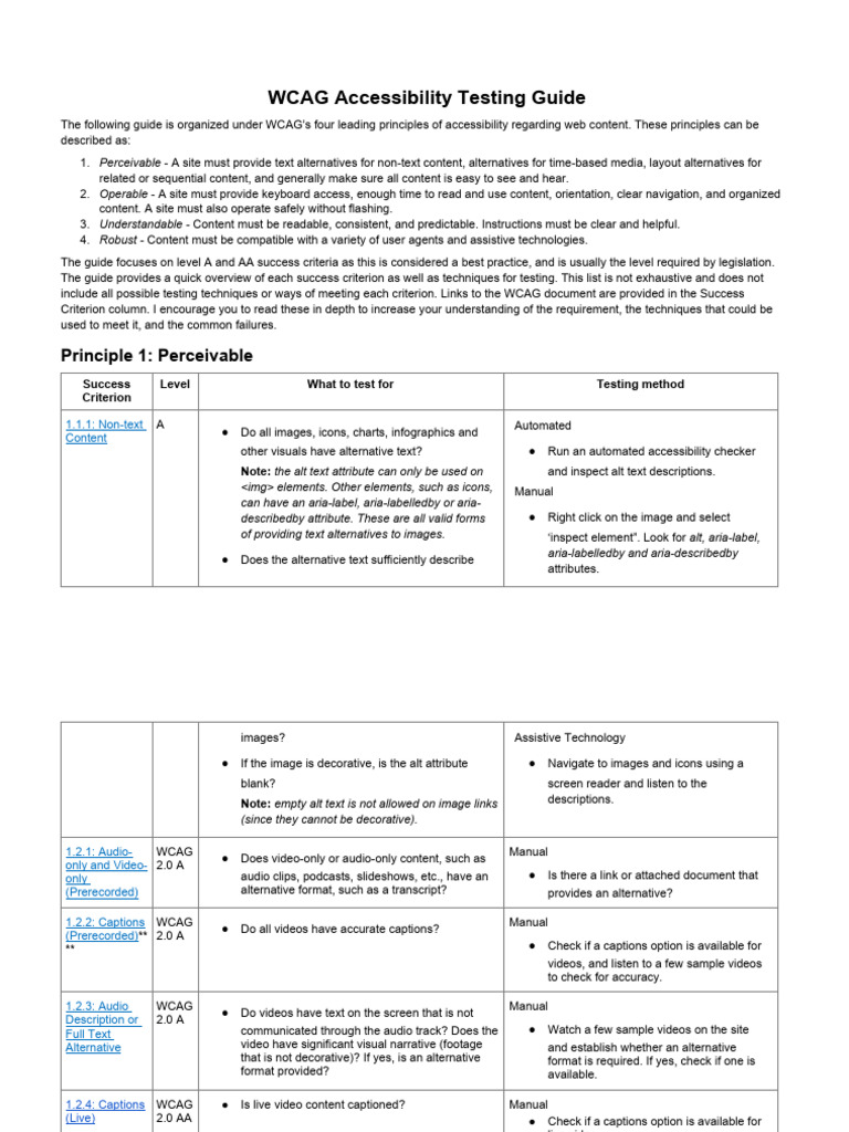 WCAG Accessibility Testing Guide | PDF | Html Element | Keyboard Shortcut