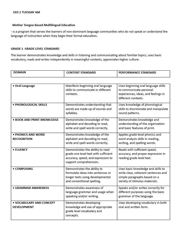 Eed 2 G 12 Reviewer | PDF | Reading Comprehension | Phonics