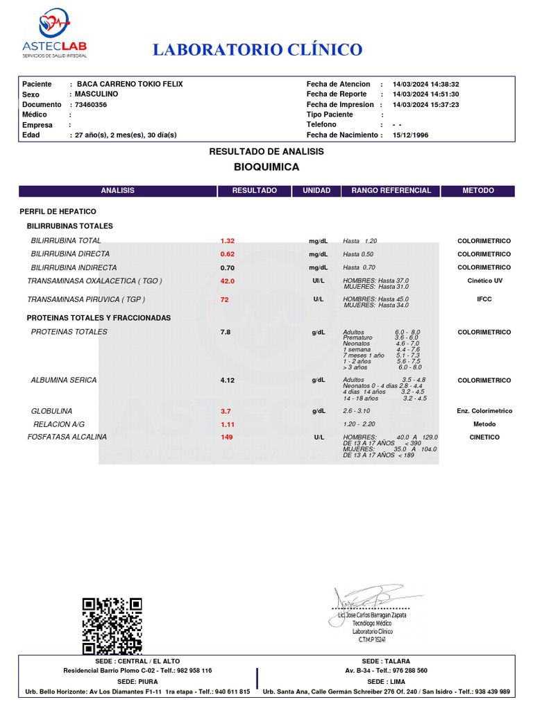 Resultados-Baca Tokio-Mancora | PDF