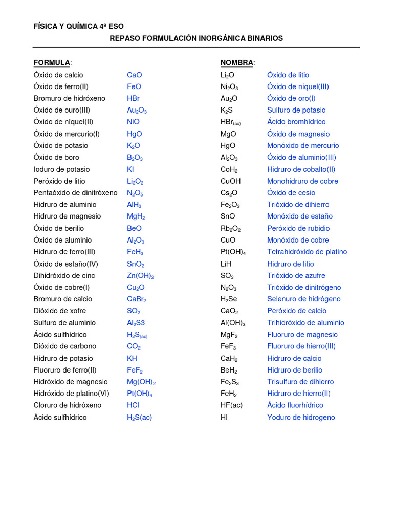 Repaso Formulación Inorgánica Con Soluciones | PDF | Ácido | Química