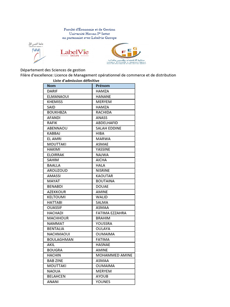 Liste Des Candidats Admis A Licence Dexcellence MOCD | PDF