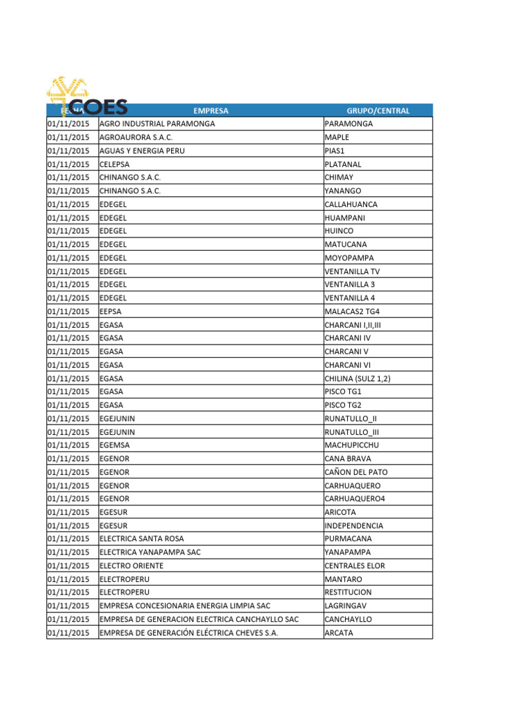 Generacion COES | PDF | Energía sostenible | Conversión de energía
