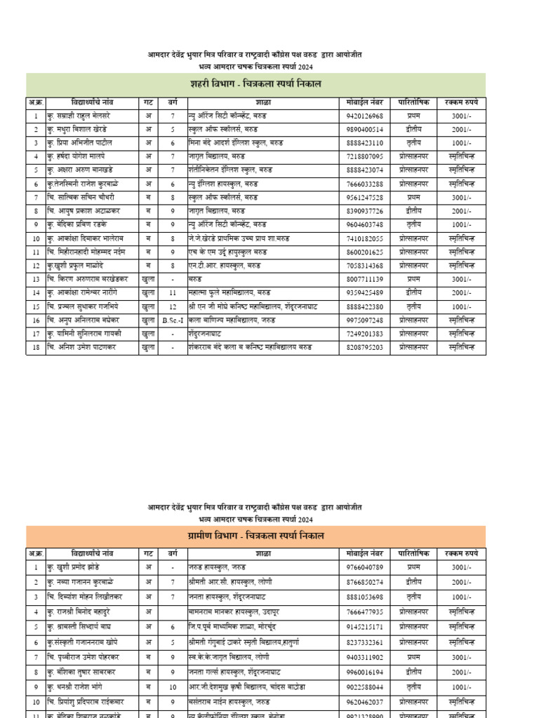 Chitrakala Spardha Nikal Warud New | PDF