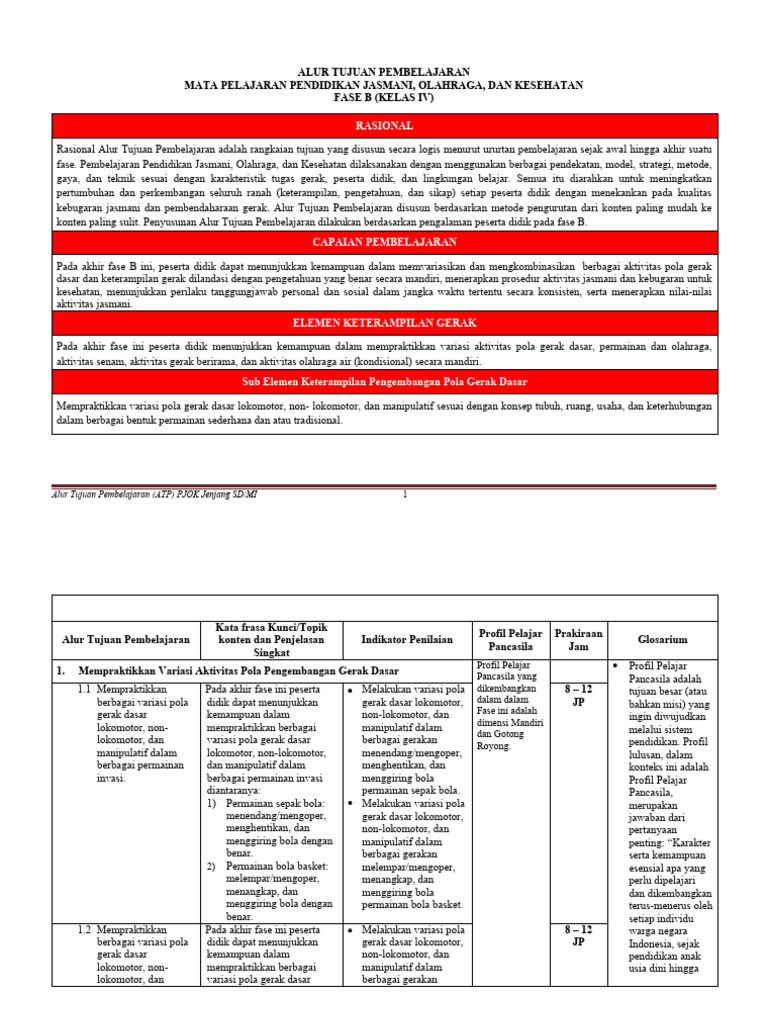 Atp Pjok Kelas 4 | PDF