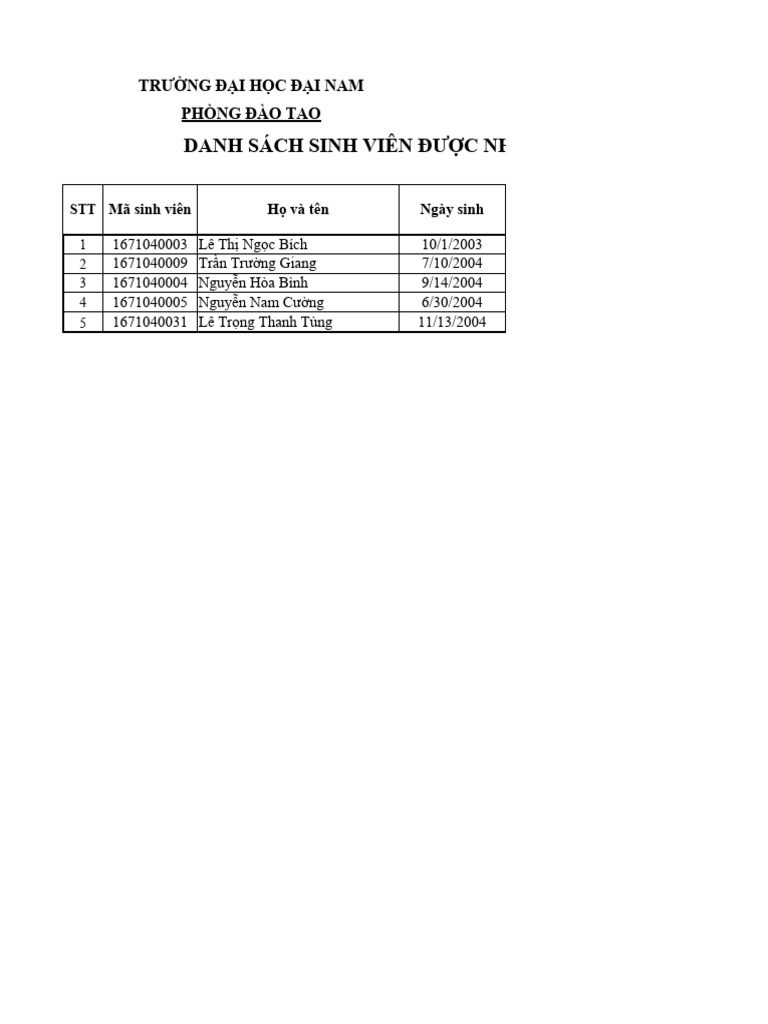 2. Danh Sách Sv Nhận Học Bổng Kkht Học Kỳ 2, Năm Học 2022 - 2023 | PDF