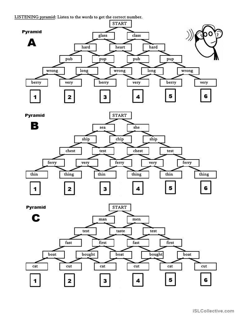 Listening Pyramid (listening tree) game | PDF