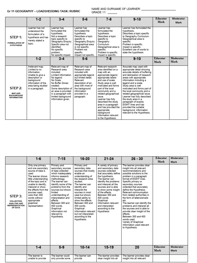 GR 11 Geo Research Task Rubric Loadshedding 2024 | PDF