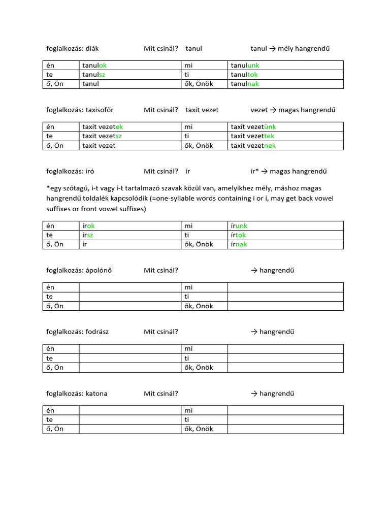 Ragozás - Kötőhang Nélkül - Házi | PDF
