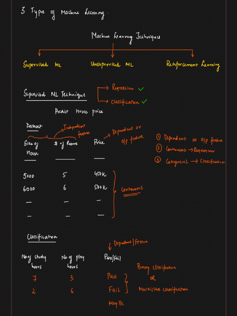2-Typesof ML Technqiues | PDF