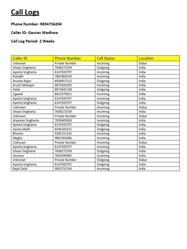 Call Logs | PDF | Telephony | Telecommunications