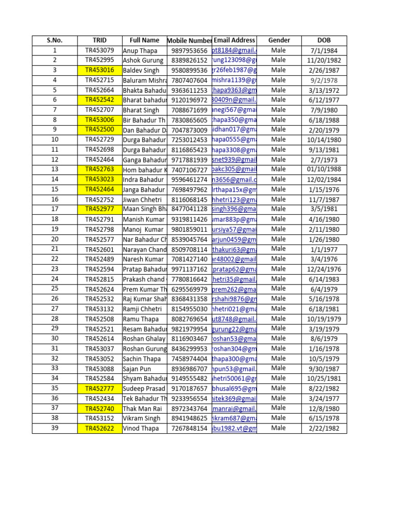 Batch - 2476023 | PDF