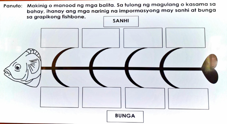 Fishbone Diagram | PDF