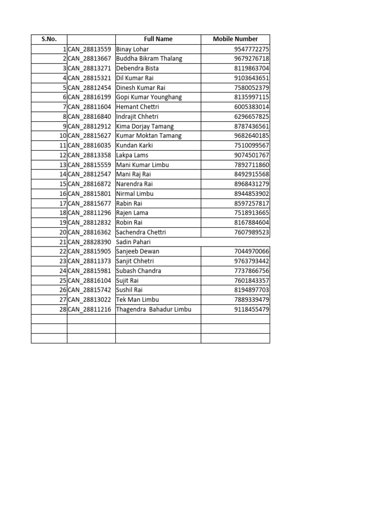S.No. Full Name Mobile Number | PDF