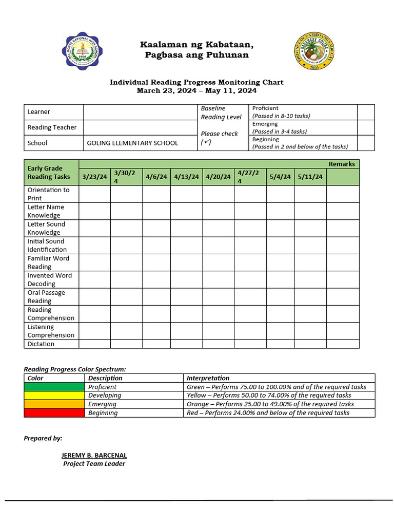 Early Grade Reading Tracker | PDF