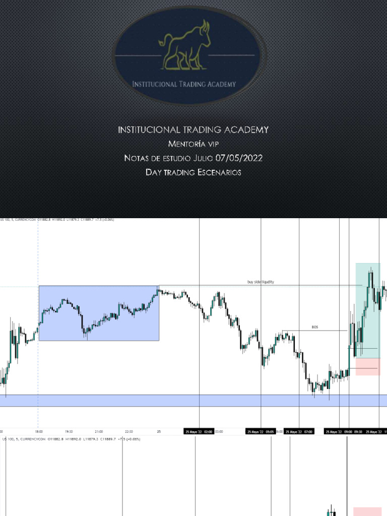 Day Trading Models | PDF