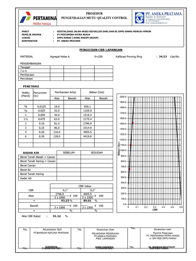 CBR Lapangan Agregat Kelas A | PDF