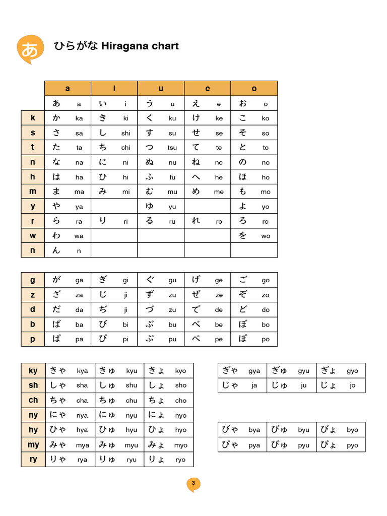 ̴ΈΟ͢΀ Hiragana chart̴: a i u e o k s t n h m y r w n g z d b p ky sh ch ny hy my ry | PDF