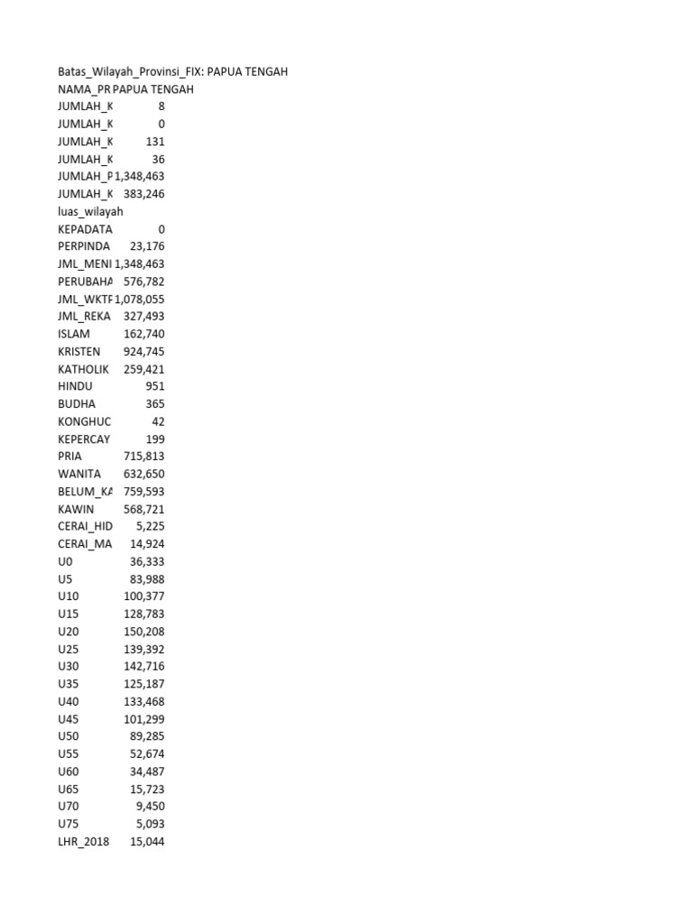 Data Dukcapil Ri 2023-Mimika | PDF