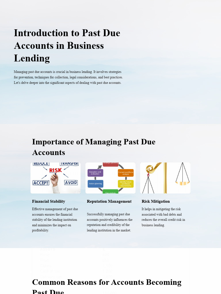 Managing Past Due Accounts in Lending | PDF | Risk | Debt