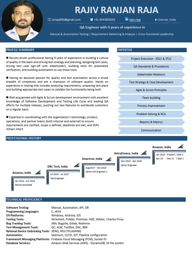 Rajiv Ranjan Raja - CV | PDF | Software Testing | Software Development