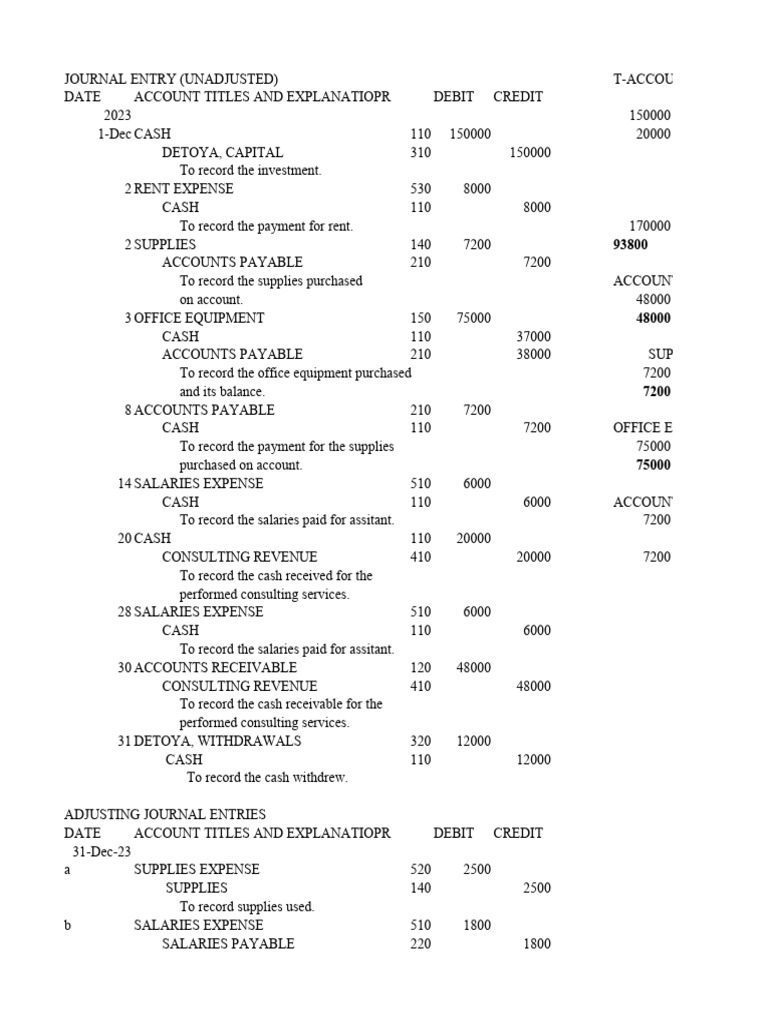 Comprehensive Problem | PDF | Debits And Credits | Expense