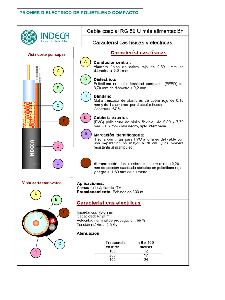 59 Alim | PDF | Cable coaxial | Equipo eléctrico