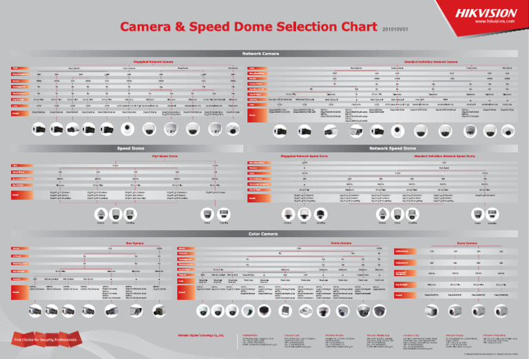 2010-10-28 HIKVISION Camera and Speed Dome Selection Chart | PDF