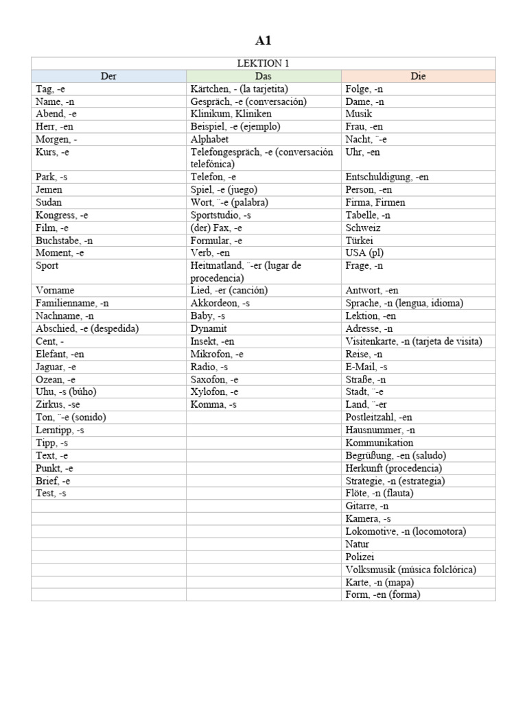 Vocabulario Alemán A1: Temas y Lecciones | PDF | Tortita